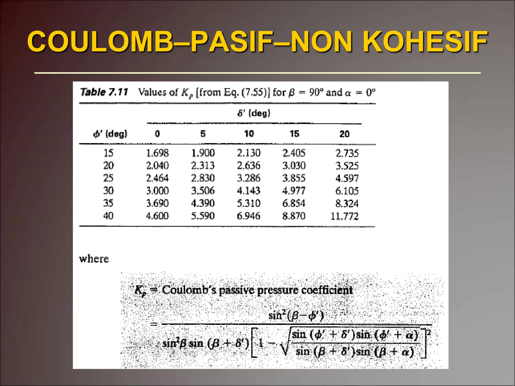 Teori Tekanan Tanah Lateral 2 dan mudah.ppt