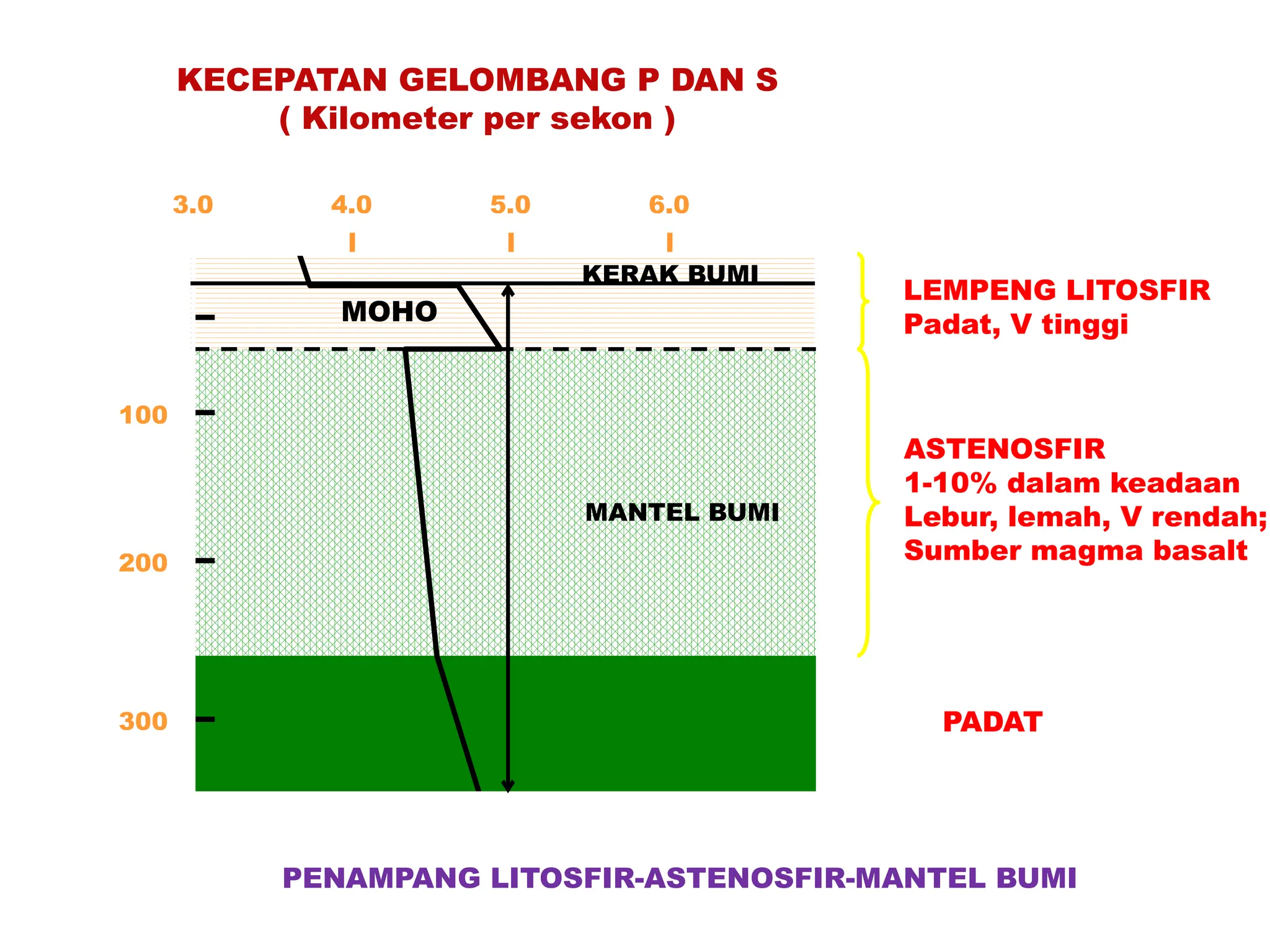 teori_tektonik_lempeng. Lempeng konvergen divergen transform | PPT