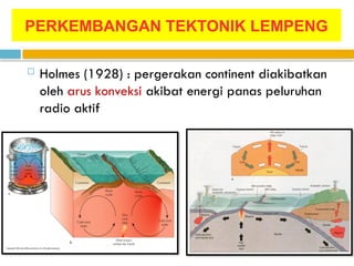 teori_tektonik_lempeng. Lempeng konvergen divergen transform | PPTX