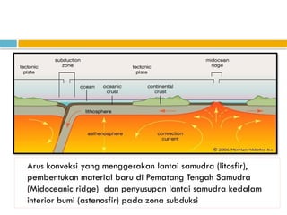 teori_tektonik_lempeng. Lempeng konvergen divergen transform | PPTX