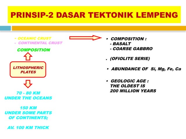 teori_tektonik_lempeng. Lempeng konvergen divergen transform | PPT