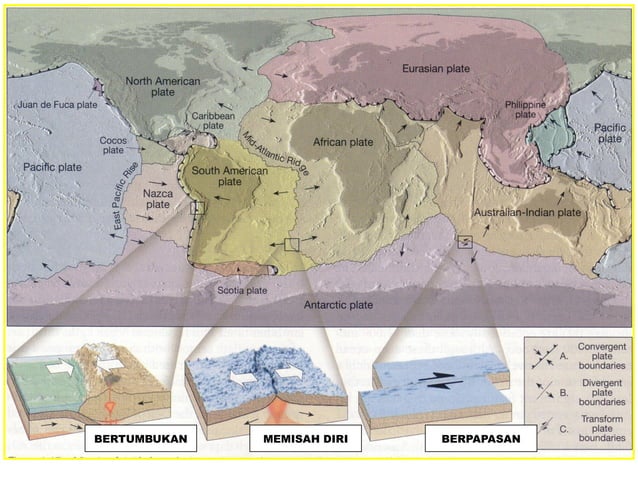 teori_tektonik_lempeng. Lempeng konvergen divergen transform | PPT