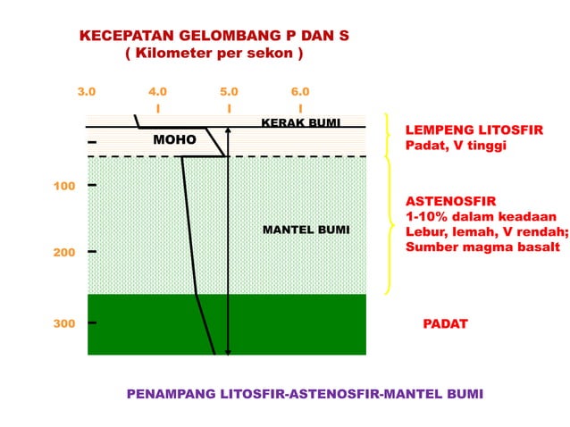 Teori tektonik lempeng dan mekanismenya.pptx
