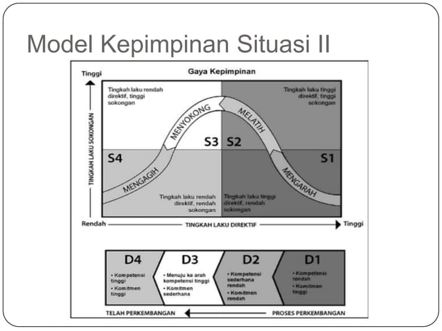 PENGENALAN KEPIMPINAN | PPTX
