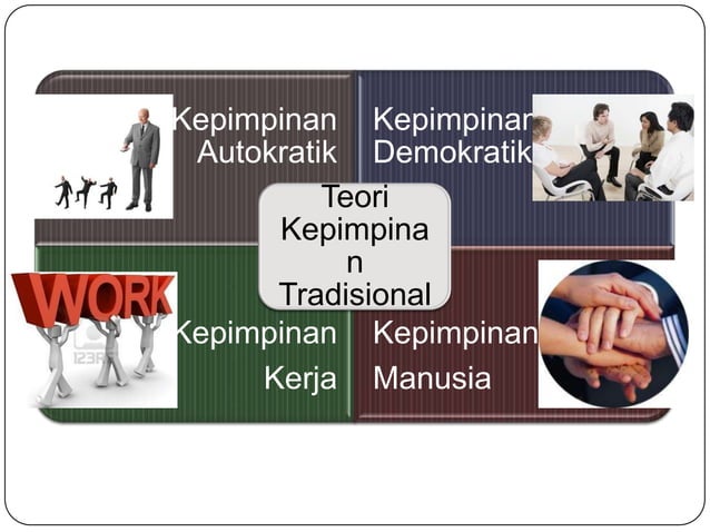 PENGENALAN KEPIMPINAN | PPTX