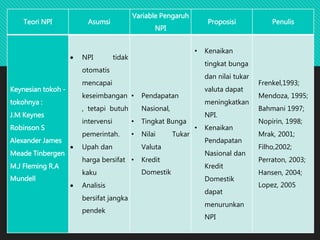 Teori – Teori Neraca Pembayaran Internasional | PPTX