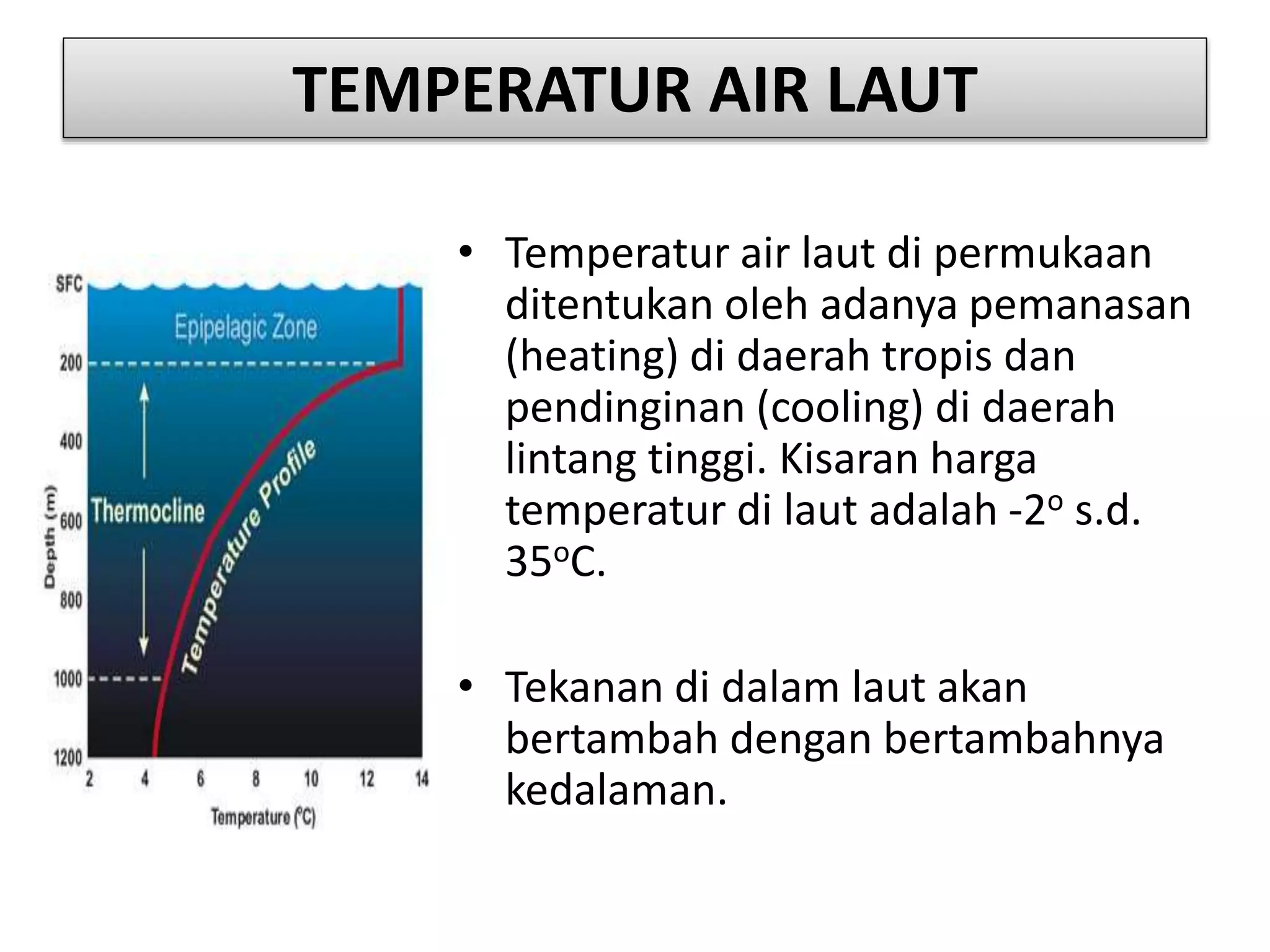 Teori terbentuknya laut, geomorfologi laut, proses fisika, kimia ...