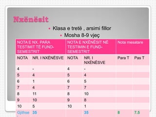 Teoritë e të nxënit studim rasti | PPTX