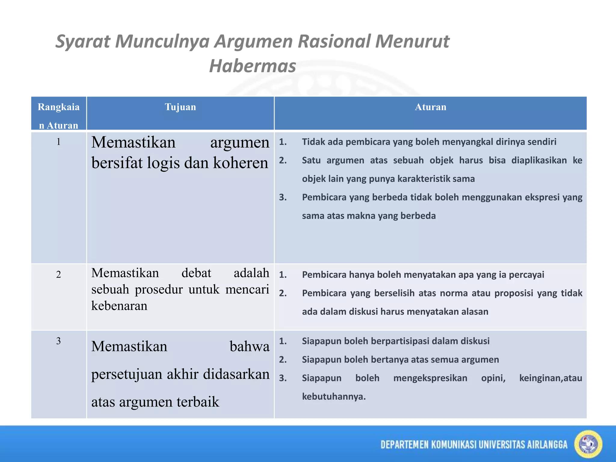 Teori Tindakan Komunikatif dan Public Sphere Jurgen Habermas | PDF