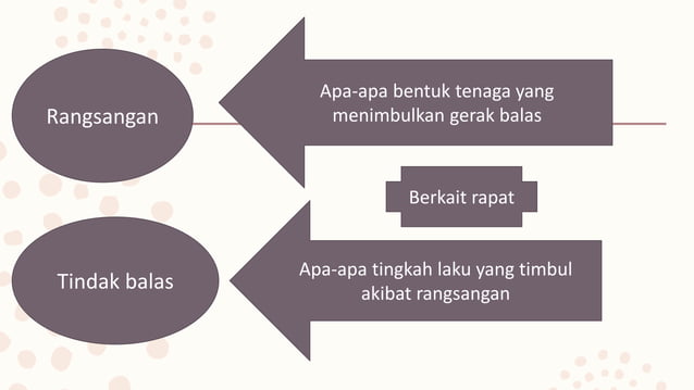 Teori tingkah laku ivan pavlov | PPTX
