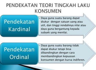 Teori tingkah laku konsumen | PPT