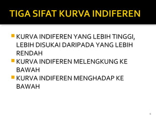 Teori Tingkahlaku Konsumen Indefferen Curve | PPT