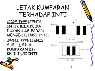 Teori transformator | PPT