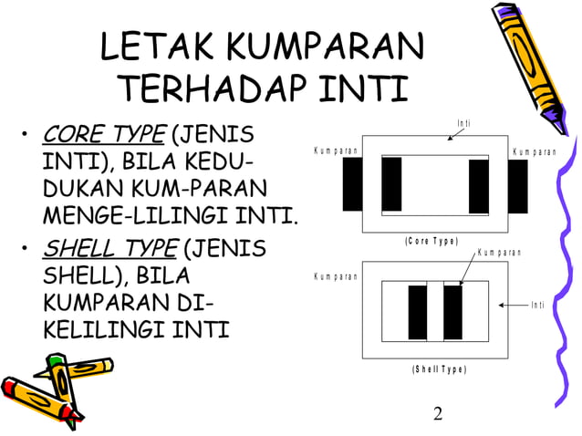 Teori transformator | PPT