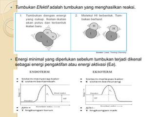 Teori tumbukan dan faktor faktor yang memengaruhi laju reaksi | PPTX