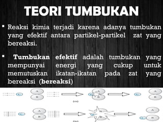Teori Tumbukan dan Laju Reaksi | PPT