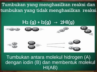Teori Tumbukan dan Laju Reaksi | PPT