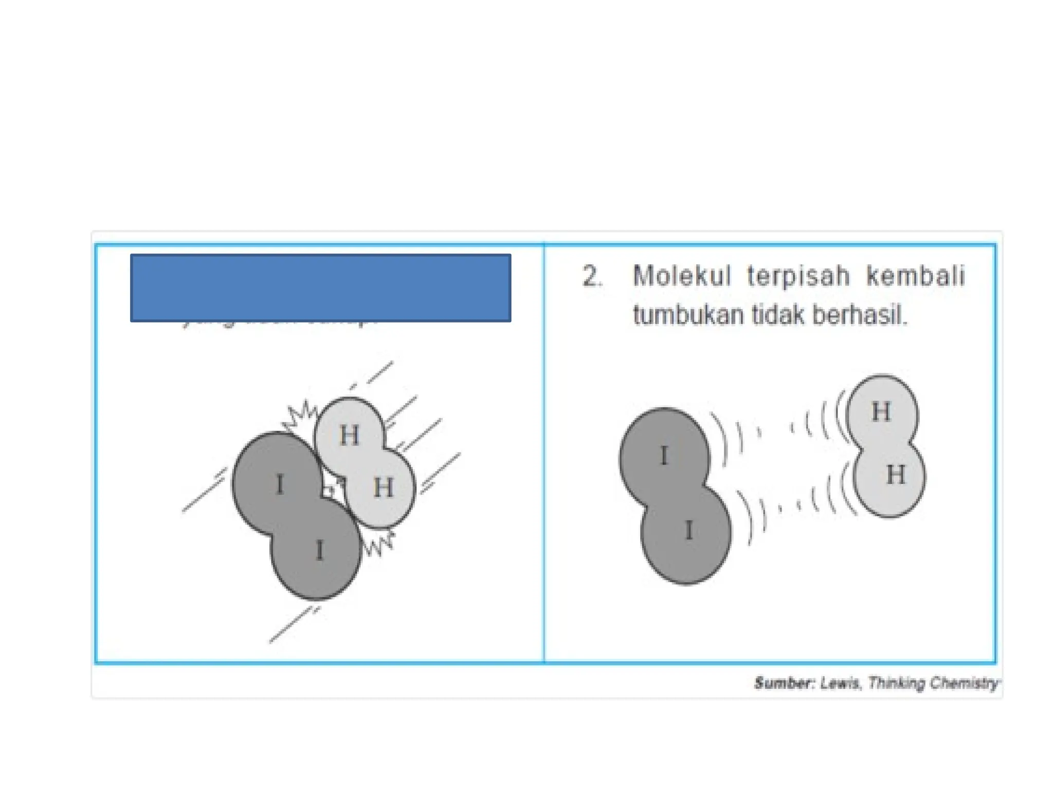TEORI TUMBUKAN PPT KDM. laju reaksi pptx | PPTX