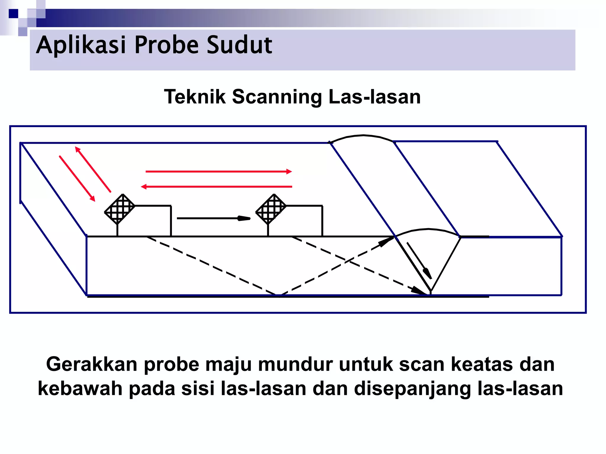 Teori Ultrasonik & Flaw Detector.ppt
