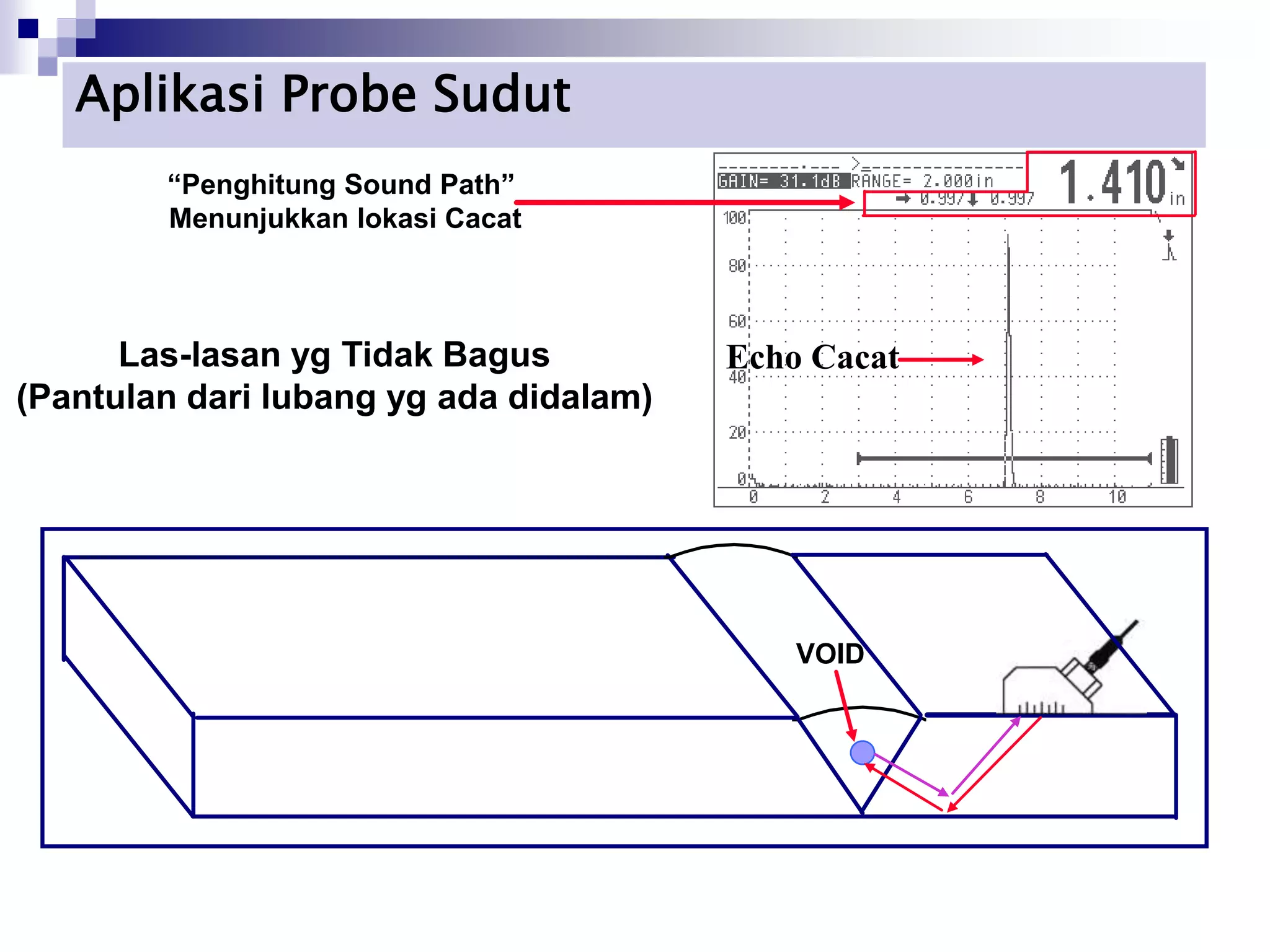 Teori Ultrasonik & Flaw Detector.ppt