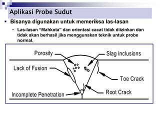 Teori Ultrasonik & Flaw Detector.ppt