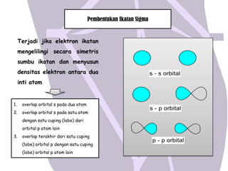 Teori vsepr dan valence bond theory | PDF