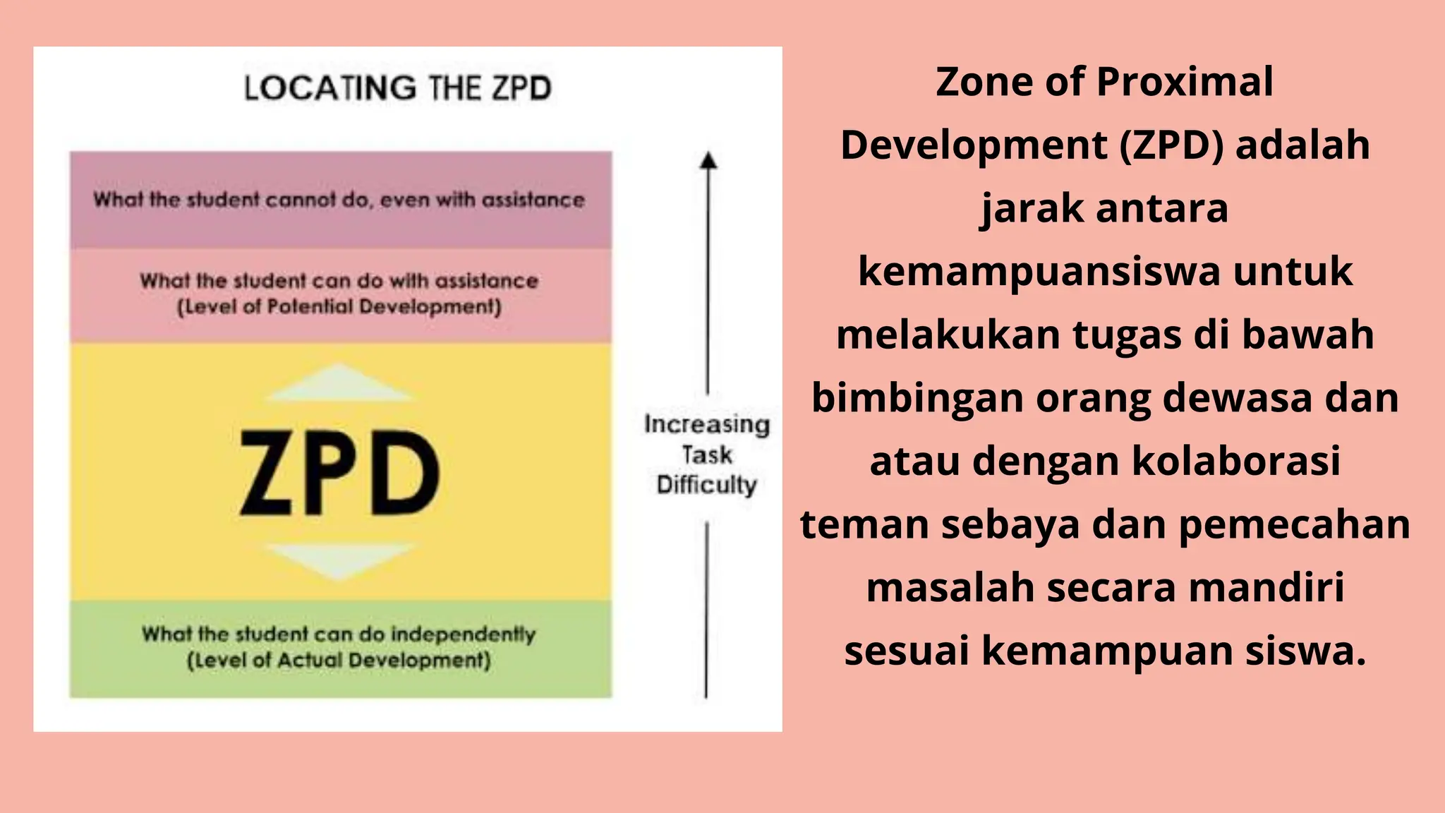 teori Vygotsky (pemikiran) liya yuliana.pptx