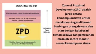 teori Vygotsky (pemikiran) liya yuliana.pptx