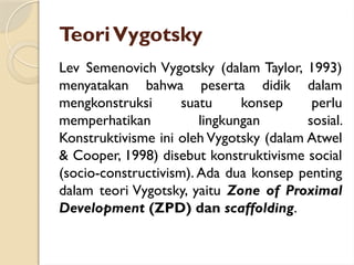 Teori Vygotsky Zone Of Proximal Development (ZPD.pptx