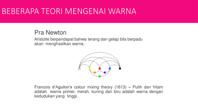 TEORI WARNA.pdf