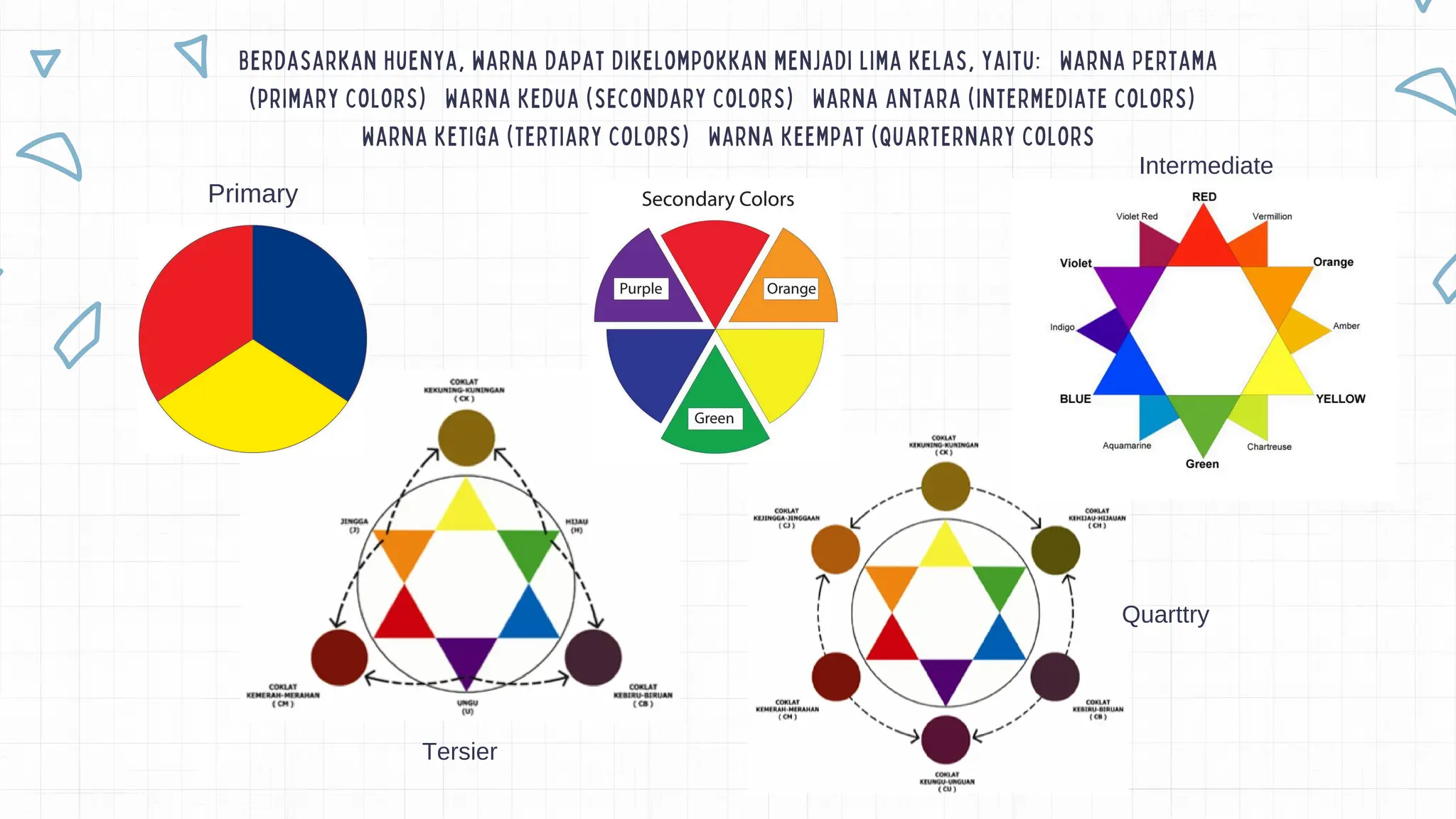 TEORI WARNA pada beragam jenis dan warna | PDF