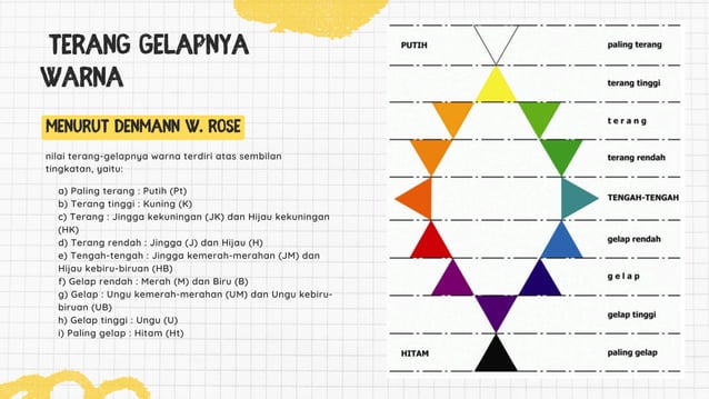 TEORI WARNA pada beragam jenis dan warna | PDF