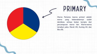 TEORI WARNA pada beragam jenis dan warna | PDF