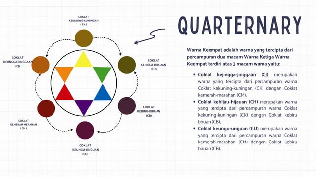 TEORI WARNA pada beragam jenis dan warna | PDF