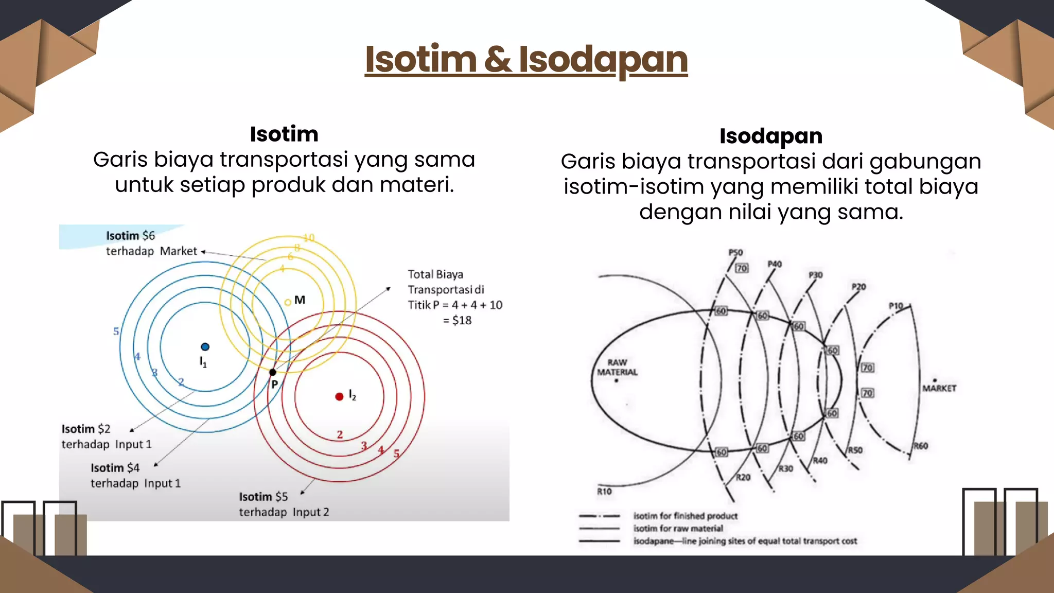 Teori Weber - ANLOK Kelompok 2.pdf