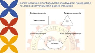 Teorya-sa-Pagsasalin-asdadasaasdasdadasdadasd.pptx