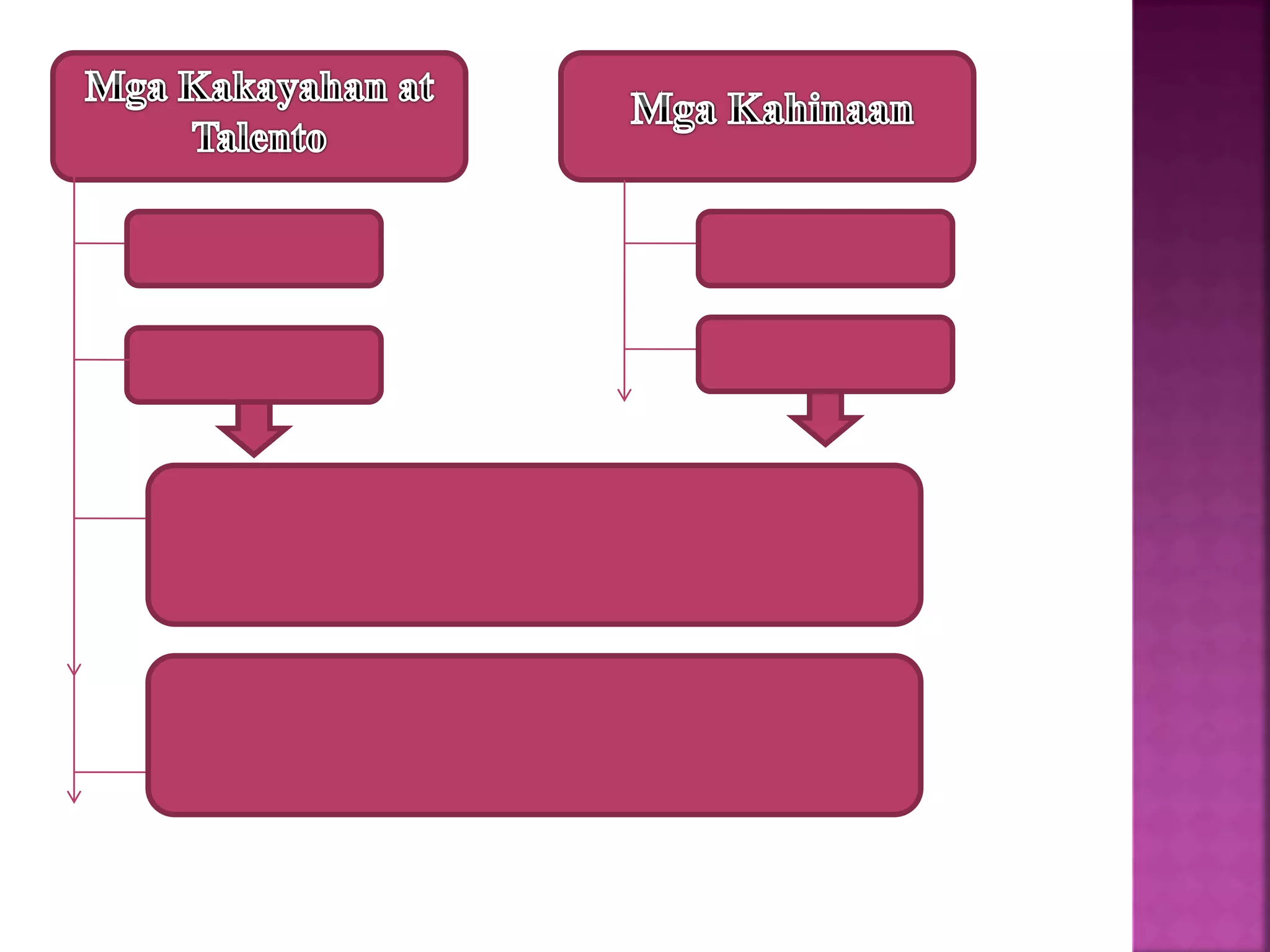 Teorya ng multiple_intelligences | PPTX