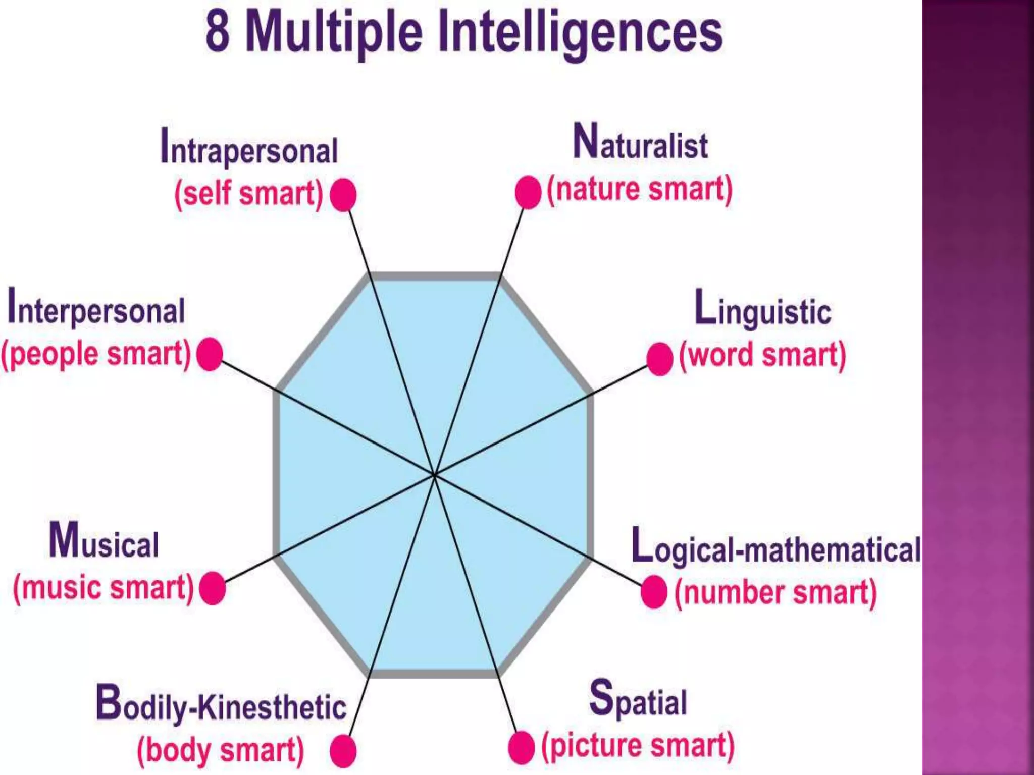 Teorya ng multiple_intelligences | PPTX