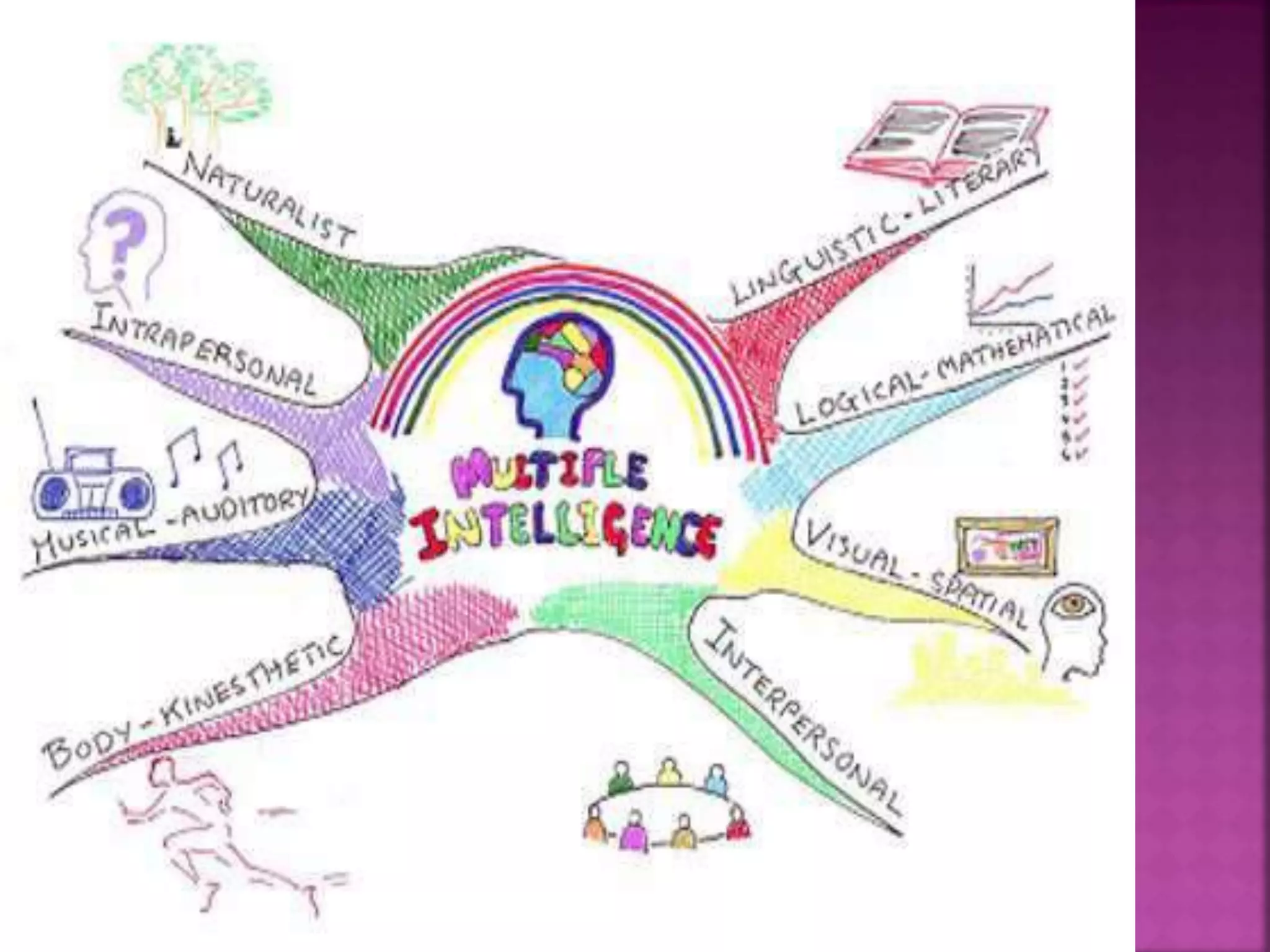 Teorya ng multiple_intelligences | PPTX