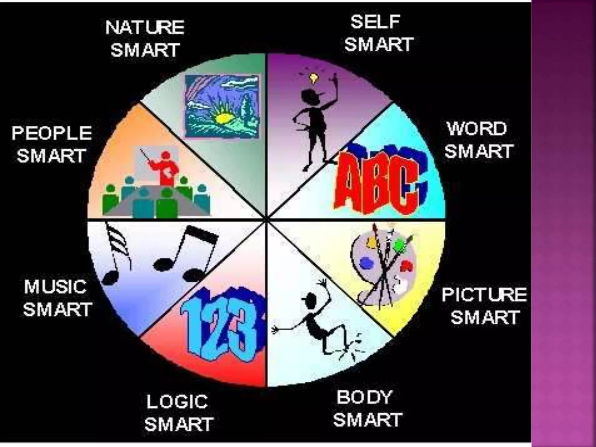 Teorya ng multiple_intelligences | PPTX