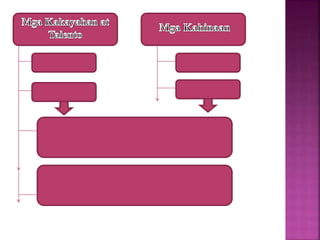 Teorya ng multiple_intelligences | PPTX