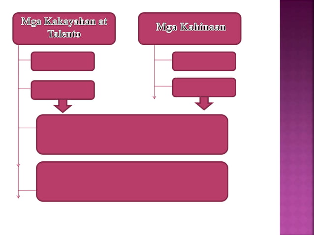 Teorya ng multiple_intelligences | PPTX