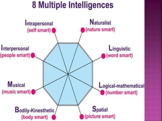 Teorya ng multiple_intelligences | PPTX