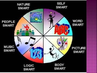 Teorya ng multiple_intelligences | PPTX