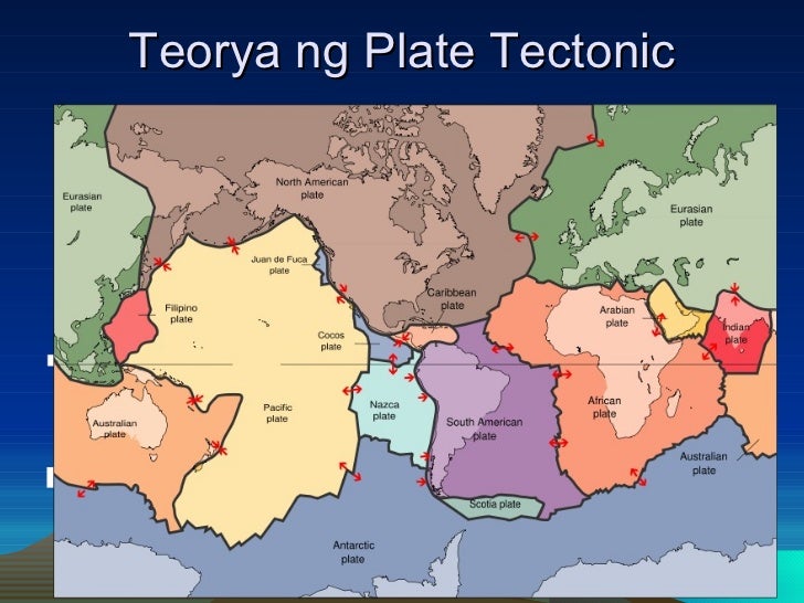 Teorya Ng Mundo