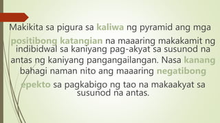 Teorya ng pangangailangan ni maslow (group3) | PPTX