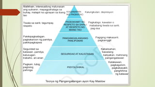 Teorya ng pangangailangan ni maslow (group3) | PPTX