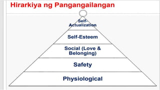 Teorya ni Maslow.pptx