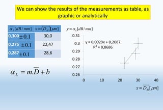 Teory of errors | PPTX
