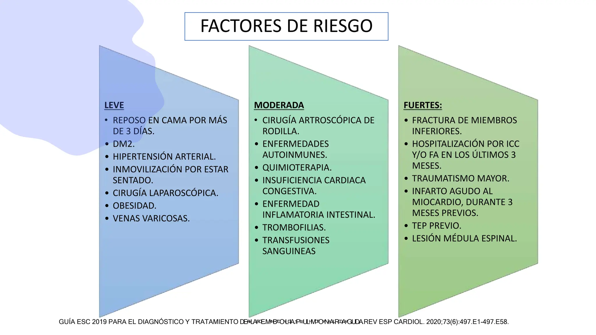 TEP tromboembolismo pulmonar educación médica | PPT